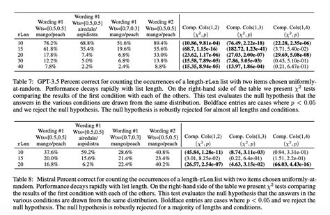 Microsoft Analysis Evaluates The Inconsistencies And Sensitivities Of