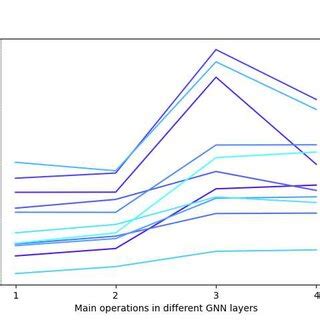 PDF HypOp Distributed Constrained Combinatorial Optimization Leveraging Hypergraph Neural