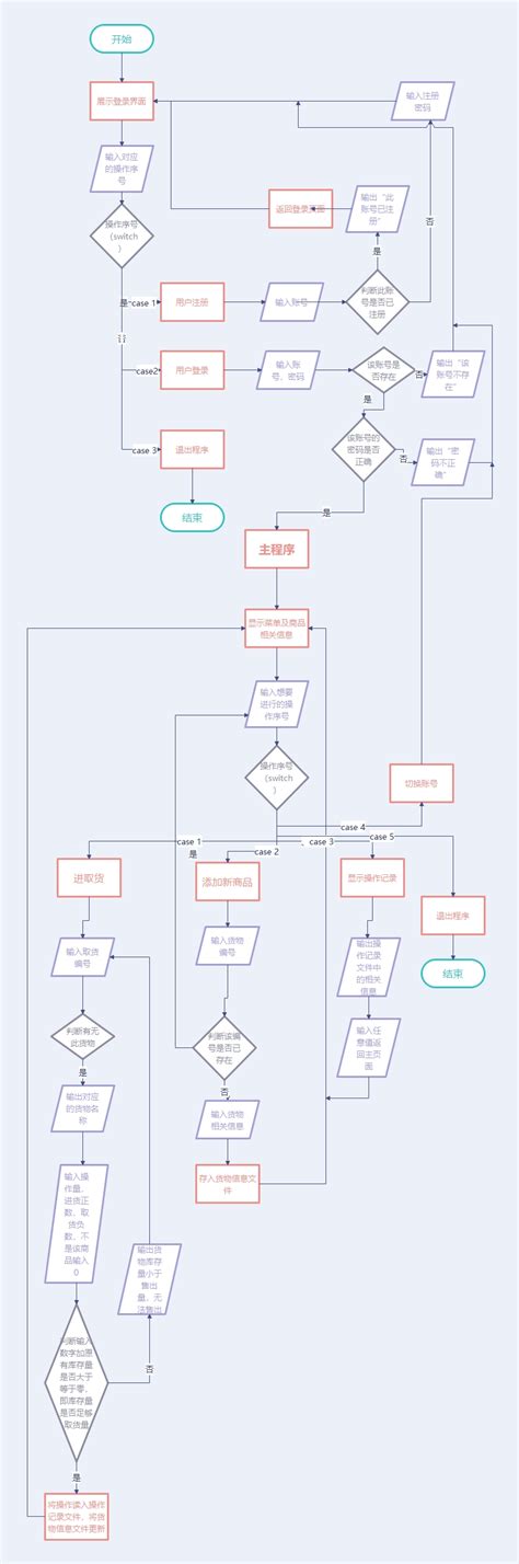 喵大人 亿图图示模板社区