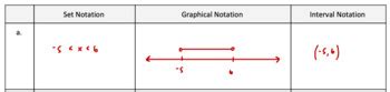 Interval Notation Practice By Algebra With Ms A TPT