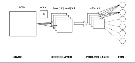 2 K Denotes The Convolution Matrix Kernel Which Slides Over The Image