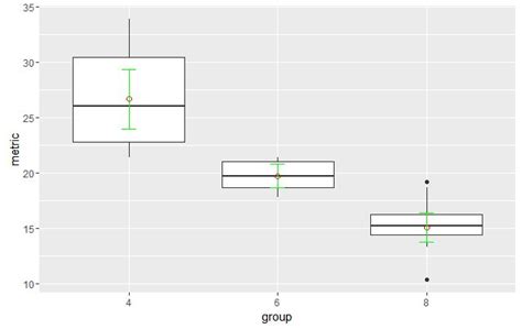 R Add Legend To Indicate Shapes Stack Overflow