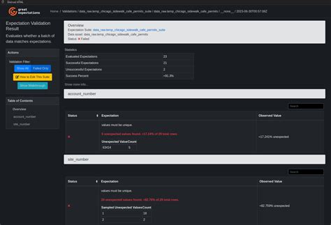 sample workflow analytics data where house docs