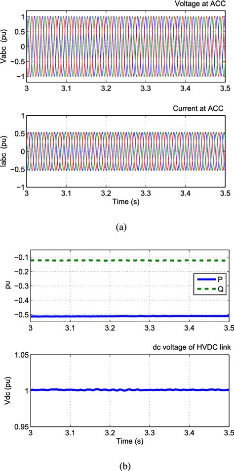 Figure 25 From Understanding The Origin Of Oscillatory Phenomena Observed Between Wind Farms And