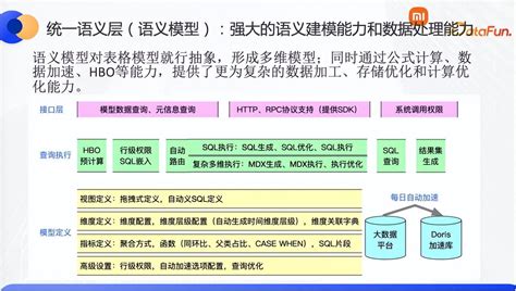 基于统一语义层构建的智能化数据分析平台 知乎