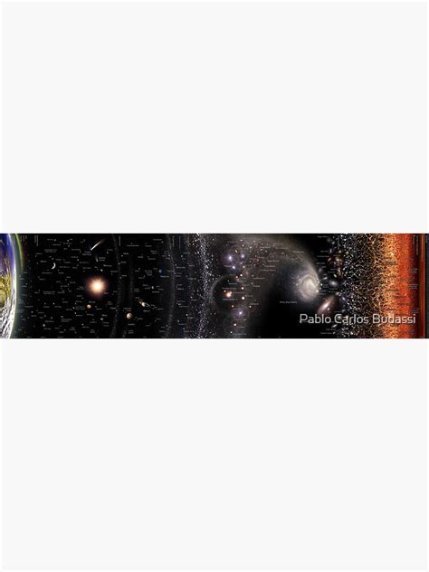Horizontal Log Universe English May 2022 Scale Bar Included Poster For Sale By