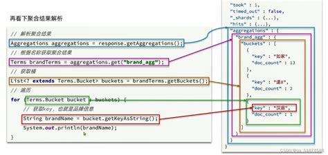 elasticsearch 分布式搜索服务指南 分布式搜索引擎ids查询 csdn博客