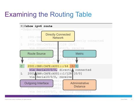 PPT IPv6 Routing PowerPoint Presentation Free Download ID 2486148