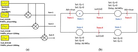 Estimation Technique For Igbt Module Junction Temperature In A High Power Density Inverter