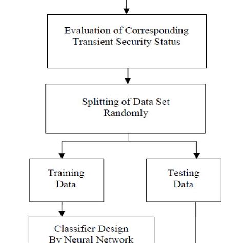 flowchart for application of different classifiers models download