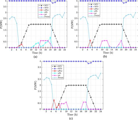 A Decentralized Framework For Economic‐resilient Operation Of Networked Microgrids Considering
