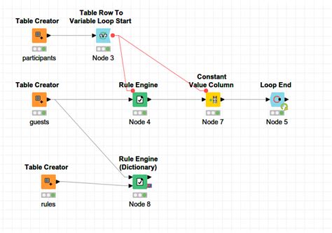 String Comparison KNIME Analytics Platform KNIME Community Forum