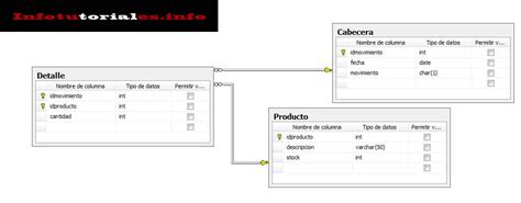 infotutoriales powerbuilder aplicacion maestro detalle usando