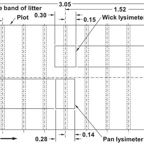 Pan Lysimeter A And Wick Lysimeter B Each Installed In A Tunnel