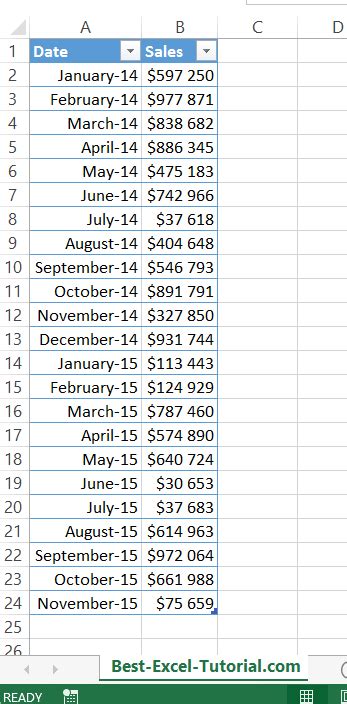 Chart With Average Line Best Excel Tutorial
