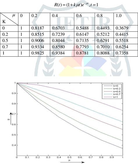 figure 1 from analysis of imperfect fault coverage reliability of a