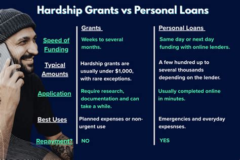 Are Hardship Grants Really Free Money Creditninja