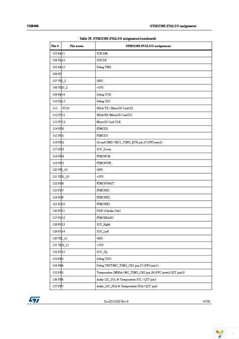 STM E EVAL Datasheet PDF Download Page STMicroelectronics