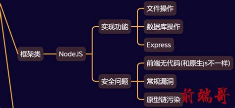 安全开发 JS应用 NodeJS指南 原型链污染 Express框架 功能实现 审计 前端哥