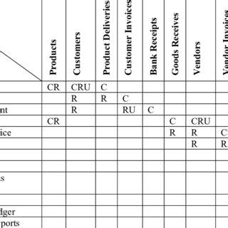 Processed And Data Sources Matrix Data Source Download Scientific Diagram