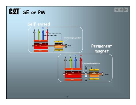 Solution Generators Principle Permanent Magnet Schematic Flashing The Field Self Exited