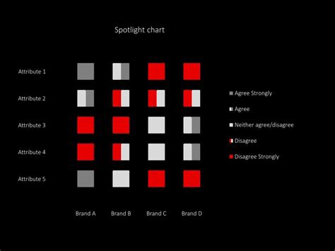Excel Data Visualization From Data To Value On Linkedin Excel Interactive Chart Template