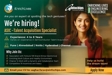 Asghar Faraz On Linkedin Talentacquisition Asic Semiconductors