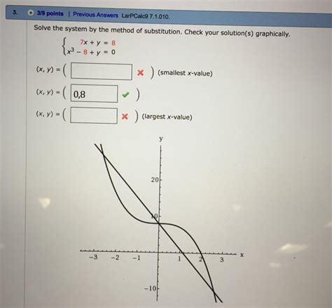 Solved Solve The System By The Method Of Substitution Check