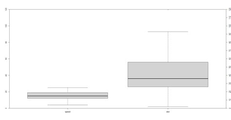 How To Change Y Axis Scale In A R Boxplot Function Stack Overflow