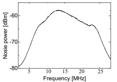 frequency how to calculate noise power dbm of a photodiode