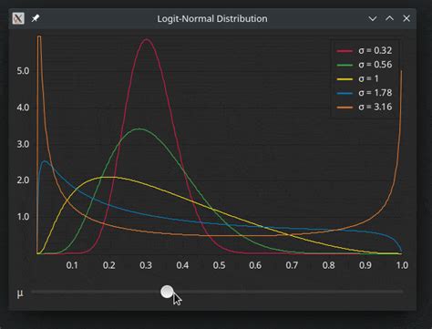 Plotters Druid Rust Data Vis Library Lib Rs
