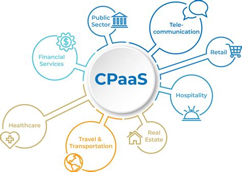 What Is Unified Communications Uc For Service Providers