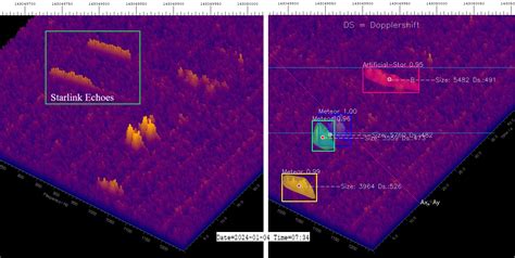 About Spectrograms Of Meteor Echoes At Different Stages Of The Radiant