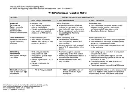 Performance Reporting Matrix [ver 1] It Is Part Of The Supporting