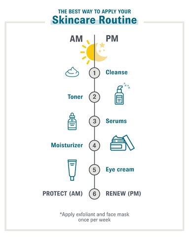When To Apply Sunscreen Before Or After Moisturizer A Guide