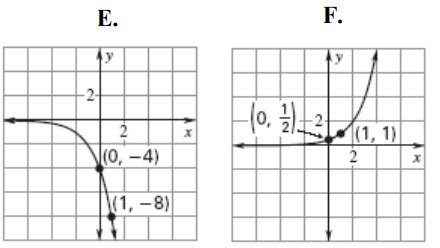 Match Exponential Functions And Graphs Worksheet