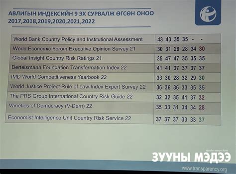 Фото Монгол Улсын авлига өсөж буй 10 орны тоонд оржээ
