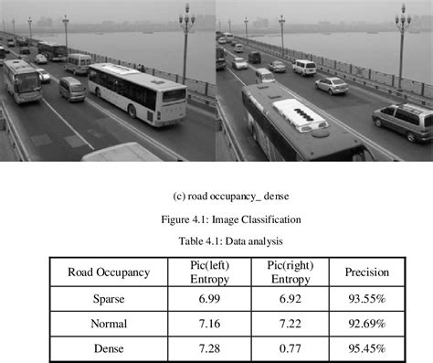 Figure 11 From A Novel Image Classification Model Based On Contourlet