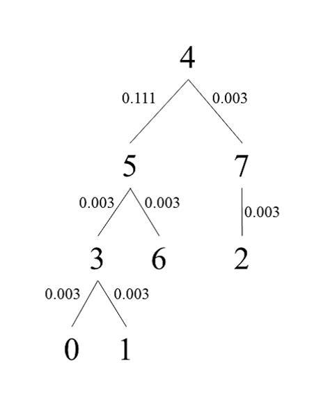Spanning Tree In TBR1 Download Scientific Diagram