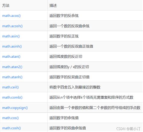 《python程序设计与算法基础教程（第二版）》江红 余青松 课后选择题 课后填空题答案 python程序设计与算法基础第二版题库 csdn博客