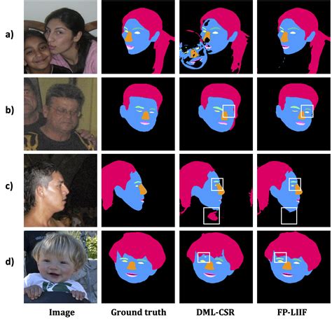 230315122 Parameter Efficient Local Implicit Image Function Network For Face Segmentation