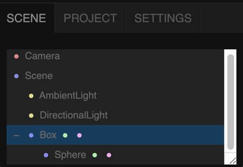 Parts Hierarchy Of Displayed Model Questions Threejs Forum