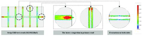 The Congestion In Pedestrian Evacuation Simulation Of Strip Crd Download Scientific Diagram