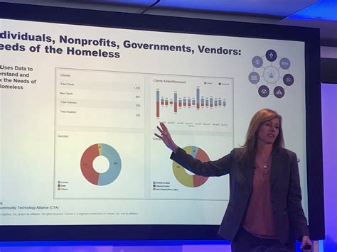 Using Data For Good From Preventing Human Trafficking To Gender Equality WData