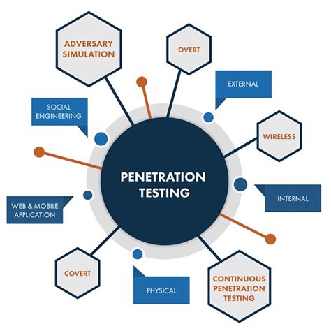 Penetration Testing Nexcel Bahrain