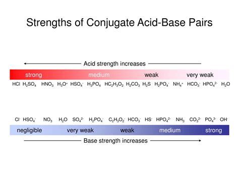 Ppt Strengths Of Conjugate Acid Base Pairs Powerpoint Presentation
