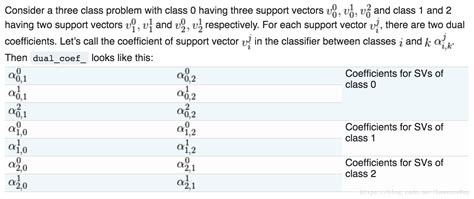 深度学习之sklearn User Guide 14sklearn Usr Guide Csdn博客