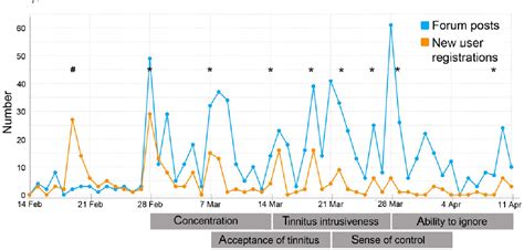 Figure 3 From Improving Patient Preference Elicitation By Applying Concepts From The Consumer
