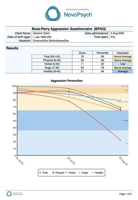 Bpaq Buss And Perry Aggression Questionnaire