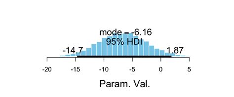 19 Nominal Predictors Redoing Bayesain Data Analysis